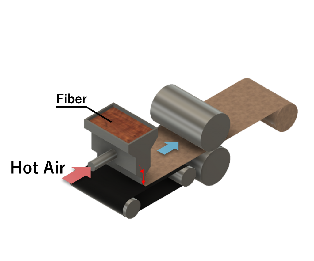 NONWOVEN INSIGHTS | Hirose Paper Mfg. Co., Ltd.,