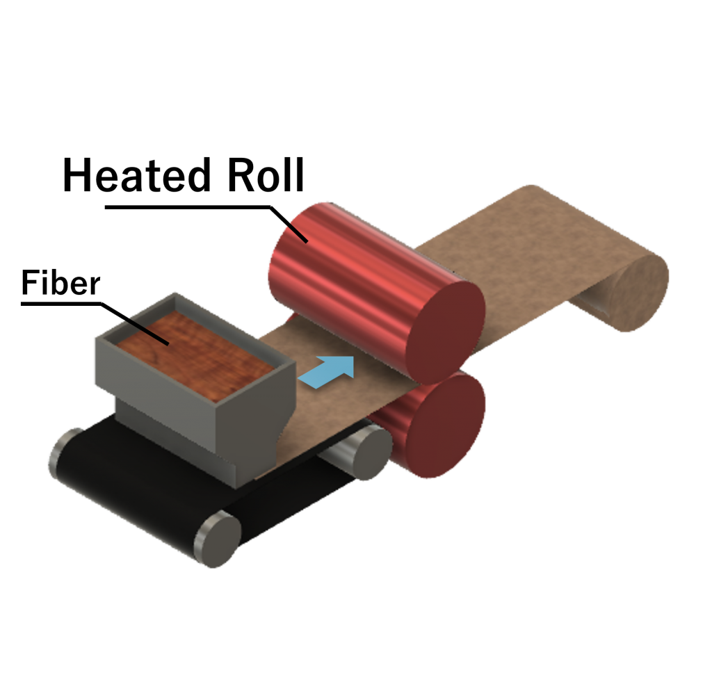 Thermal Bonding | 廣瀬製紙株式会社
